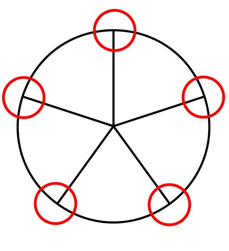 Dividing A Circle Into 5 Equal Parts Step By Step Guide