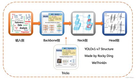 yolov7学习笔记（一）模型结构 yolov7结构 csdn博客