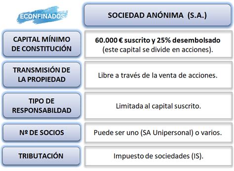 Cu L Es El Capital Minimo De Una Sociedad An Nima