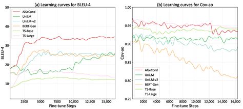 applied sciences free full text fine grained sentiment controlled text generation approach