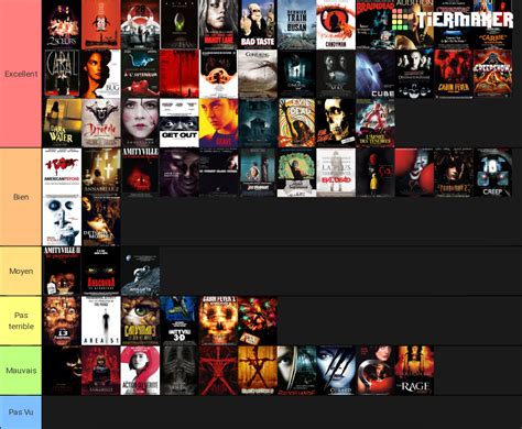 LES FILMS D ÉPOUVANTE HORREUR Tier List Community Rankings TierMaker