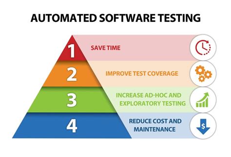 automated software testing services