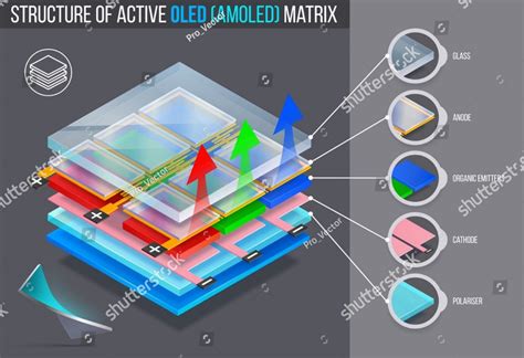 AMOLED Vs LCD Display Explained Blaze Display Technology Co Ltd