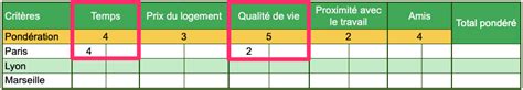 Fa Ons Dam Liorer Instantan Ment Votre Prise De D Cision