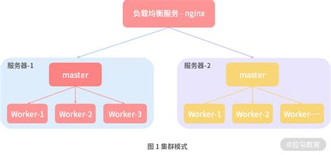 node js 应用开发详解06 哪些因素会影响 node js性能？ nodejs 输出日志的影响 csdn博客