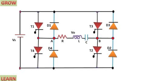 Full Bridge And Half Bridge Inverter