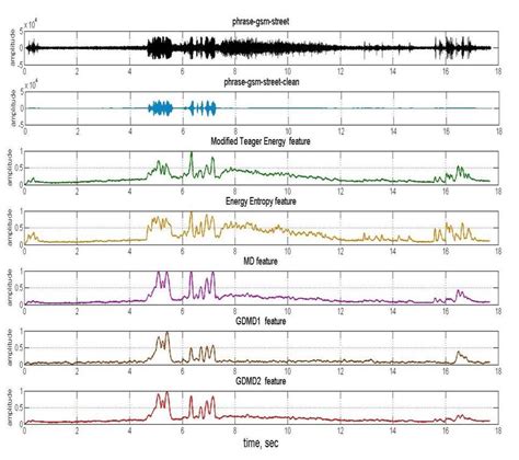 an example of noisy speech a original noisy speech data b speech download scientific