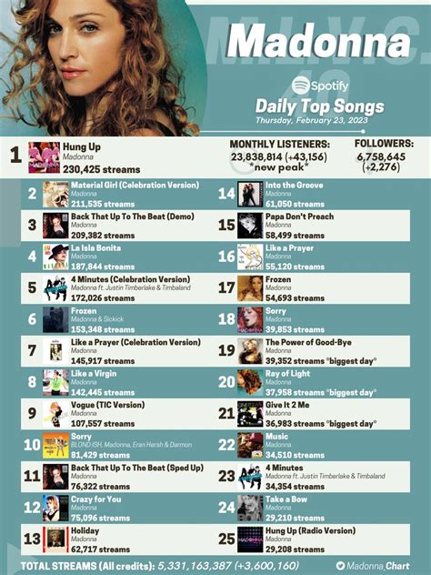 Madonna Pop Crush The Celebration Tour On Twitter RT Madonna