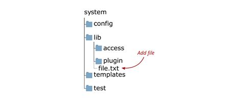 forest directory making a directory tree of folders and files math solves everything