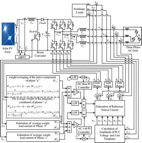 modified neural network algorithm‐based control scheme of grid download scientific diagram