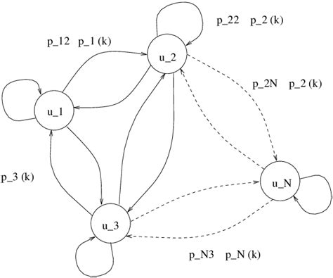 finite state discrete time semi markov model of manoeuvring target download scientific diagram