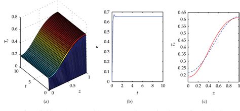 figure 7 from a clustering and svm regression learning based spatiotemporal fuzzy logic