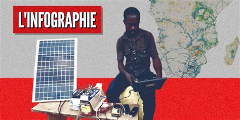 Le solaire décentralisé solution pour enfin électrifier lAfrique