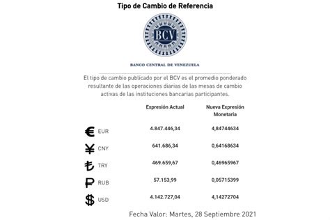 Conozca El Precio Del D Lar Del Bcv Este De Septiembre De La Voz