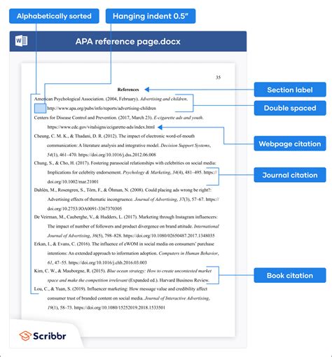 Plan Of Research Format