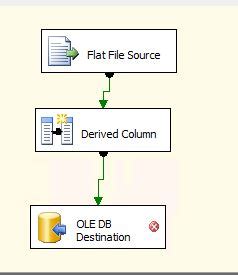 Sql Server SSIS Date Numeric Conversion From Flatfile Stack Overflow