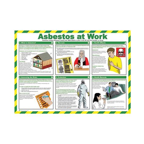 Sitesafe Asbestos At Work Safety Poster Laminated X Mm