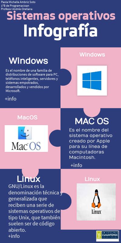 Sistemas Operativos
