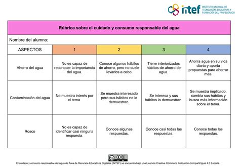 Evaluación El agua y el aire