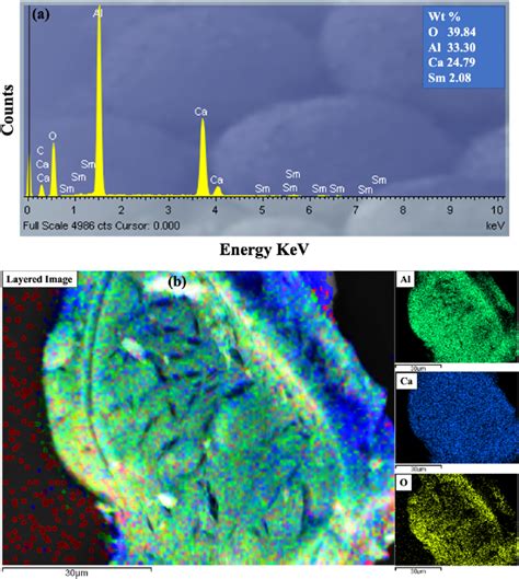 The Eds Spectrum And Elemental Mapping Of Co Doped Caal O Mol