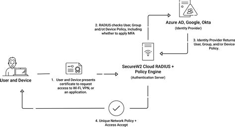 beginner s guide to wireless authentication protocols cloud radius