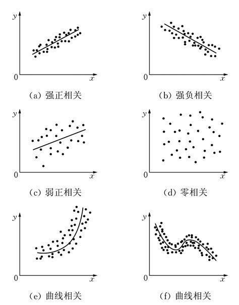 变量间的关系 挂云帆