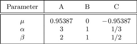 table 1 from reliability estimation in multistage ranked set sampling semantic scholar