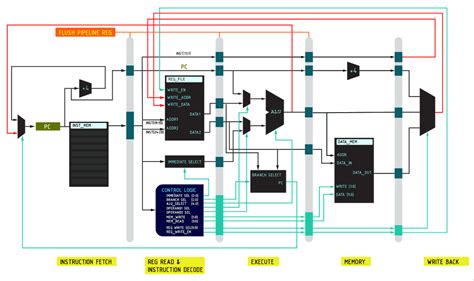 risc v 32 bit cpu