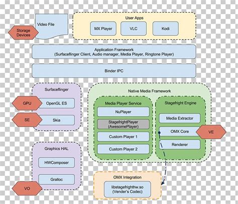 multimedia framework android codec media player openmax png clipart android application