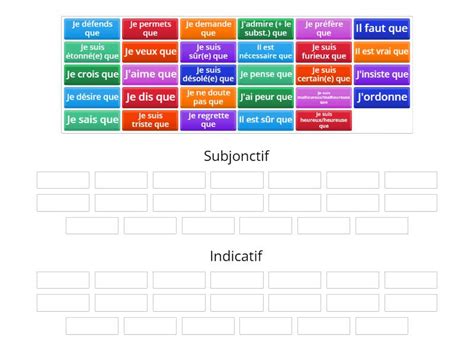 C Est Le Subjonctif Ou L Indicatif Qui Suit Group Sort