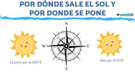 Por dónde sale el SOL y por dónde se pone