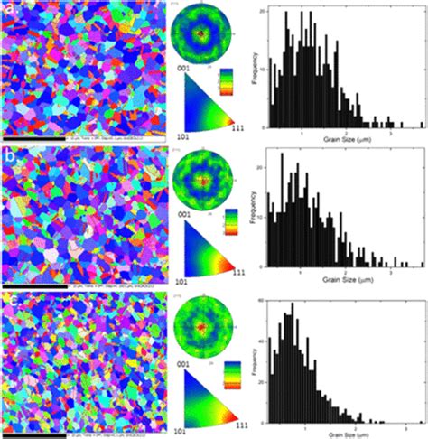 microscopic analysis of interdiffusion and void formation in cdte 1 x sex and cdte layers acs