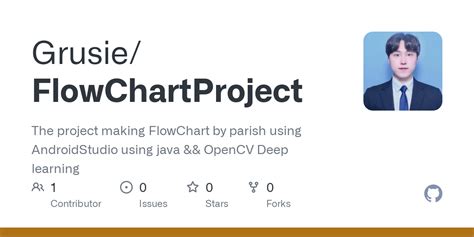 Github Grusie Flowchartproject The Project Making Flowchart By