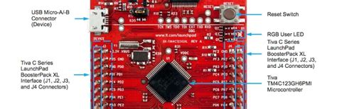 Tiva C GPIOs Embedded Lab
