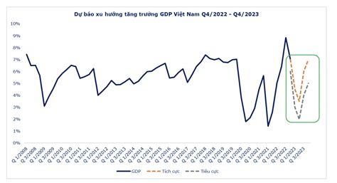 Nhiều dự báo trái chiều về tăng trưởng kinh tế Việt Nam năm 2023 Nhịp
