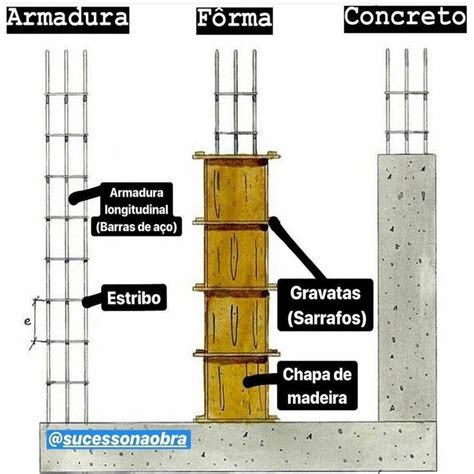1 946 curtidas 9 comentários Segredos da Engenharia