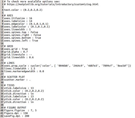 create your matplotlib style sheet in 10 minutes — heloise f stevance