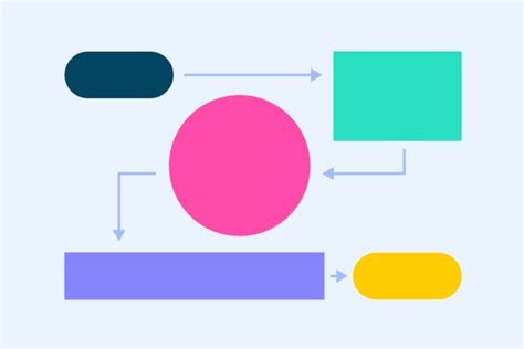 Template For A Flow Chart