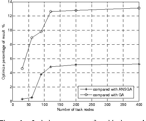 Figure From Hardware Software Partitioning Algorithm Based On Genetic