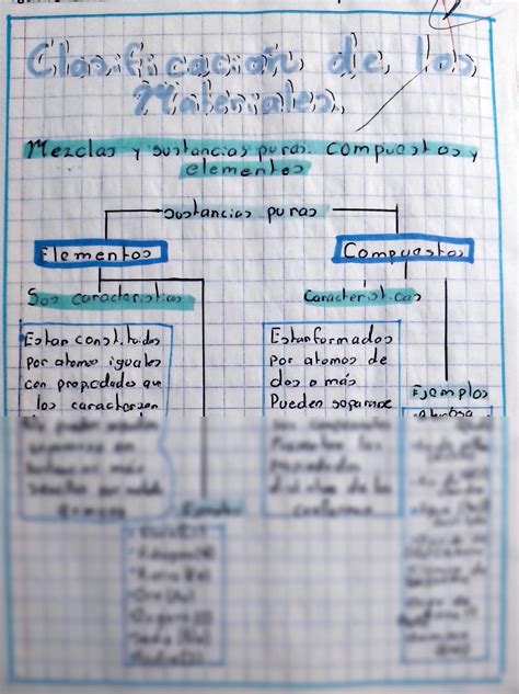 Solution Clasificaci N De Los Materiales Studypool