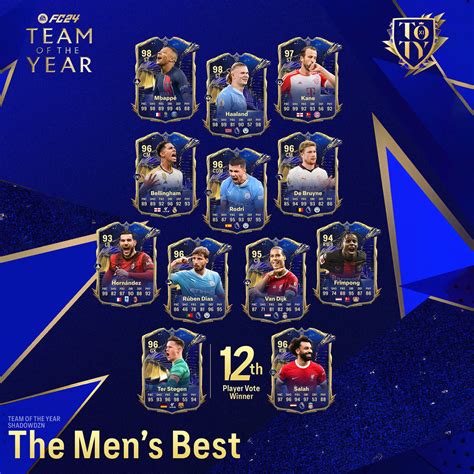 Havent Posted Here In Years Heres My EA FC 24 Mens TOTY R