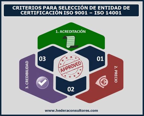 Calidad y Gestión Empresarial ISO 9001 e ISO 14001 Cómo elijo a mi
