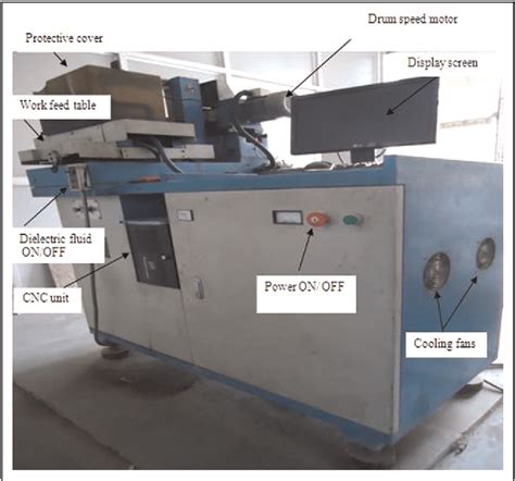 figure 1 from multi response optimization of wire electrical discharge machining process