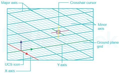 Solved All Of The Axes In The D Coordinate System Meet At