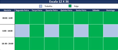 Jornada de trabalho principais conceitos e mudanças na legislação