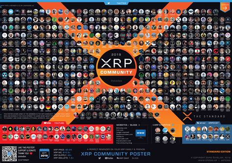 XRP Community Poster 2019 Order Now