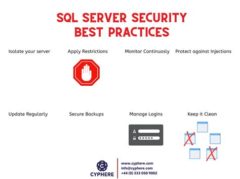 Sql Server Security Best Practices Cyphere