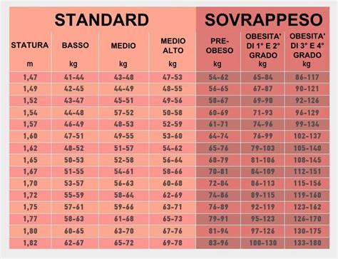 Scusa Partecipazione Superficiale Tabella Peso Donne Fare Assimilazione