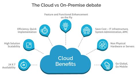 Five Benefits Of Moving Erp To The Cloud Rheinbr Cke Blog