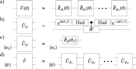 figure 1 from optimal hamiltonian simulation by quantum signal processing semantic scholar